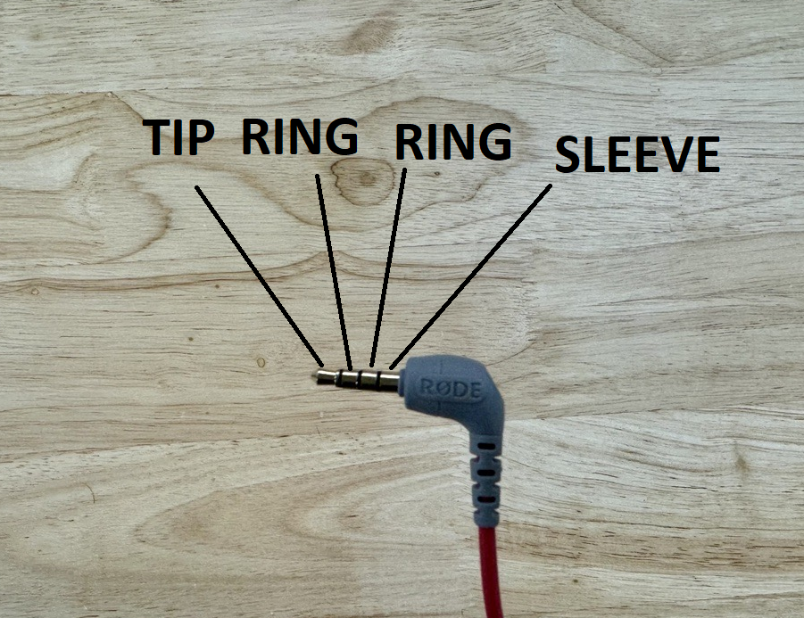What's the Difference between TS, TRS, and TRRS connectors? – RØDE